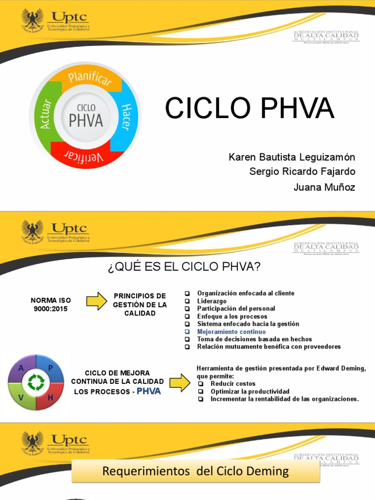 Guía del Ciclo PHVA para Mejora Continua | PDF | Planificación | Economias