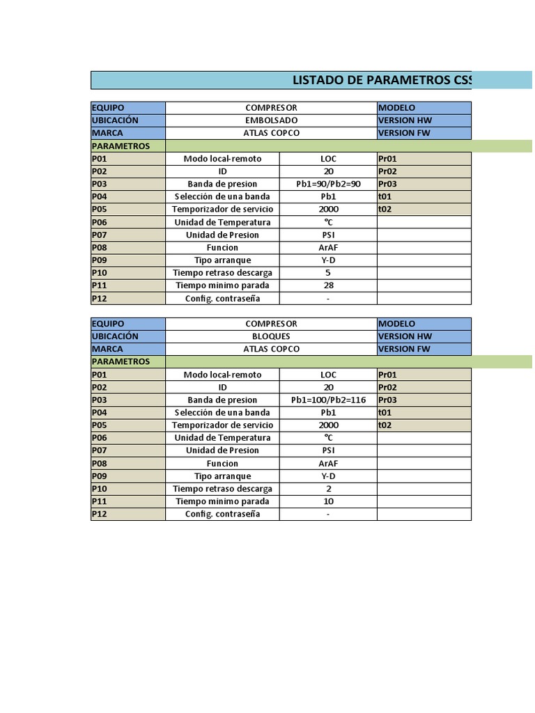 Lista de Parametros | PDF