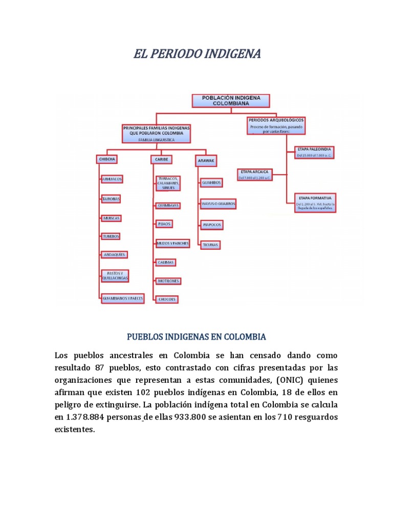 Periodo Indígena en Colombia: Resumen | PDF | Colombia | Gente indígena