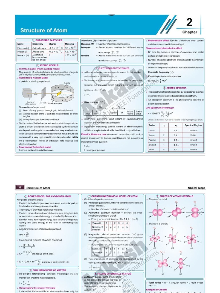 Structure of Atom | PDF