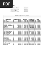 RAB Konsumsi KKN | PDF