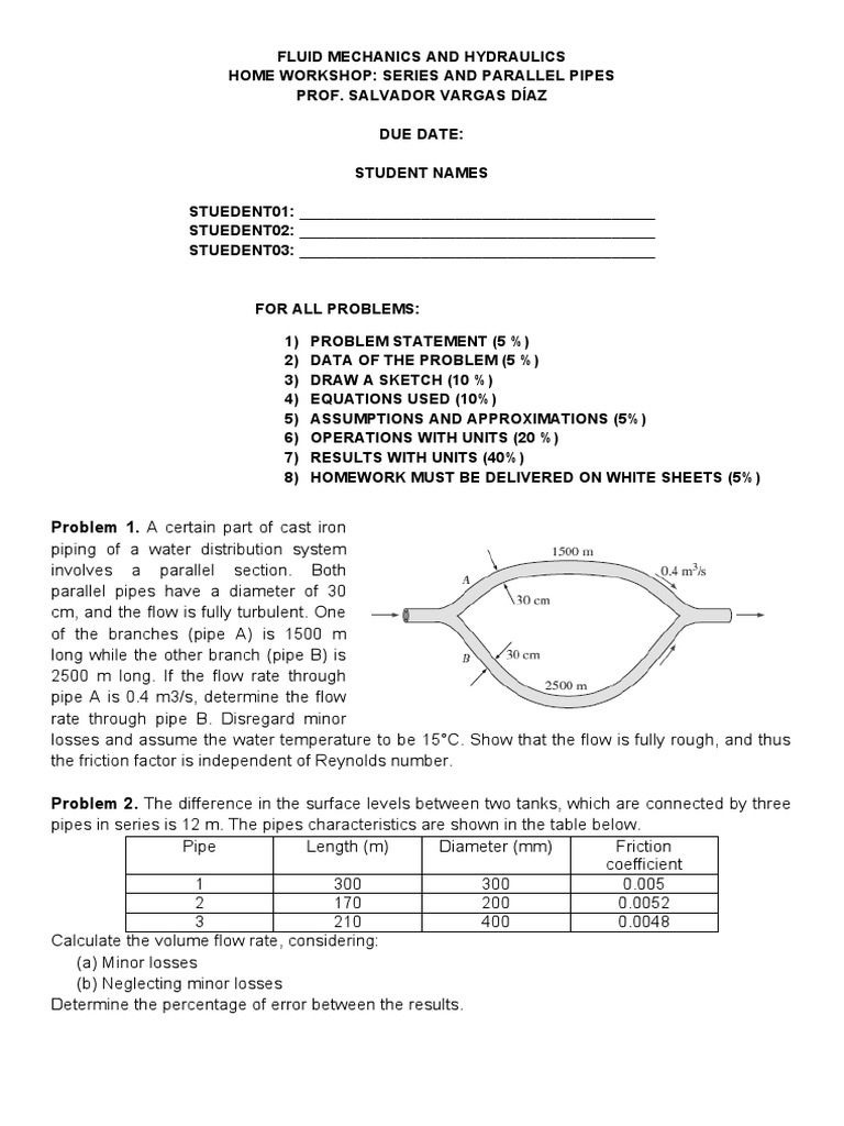 Fluid Mechanics: Pipe Flow Problems | PDF
