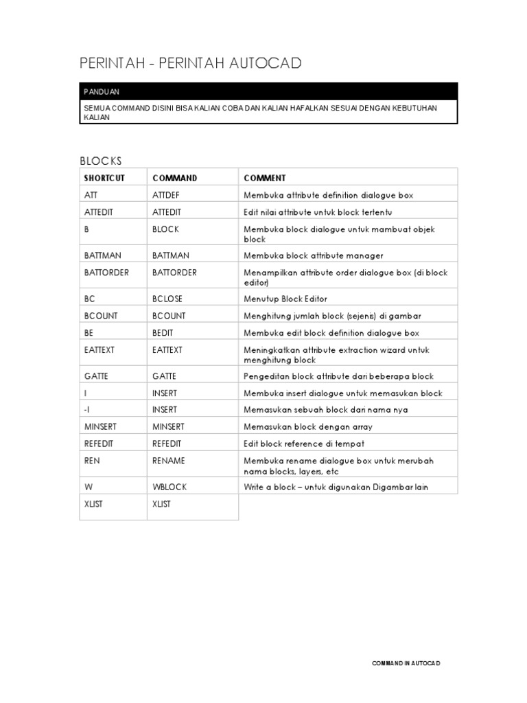 Perintah Perintah Autocad | PDF