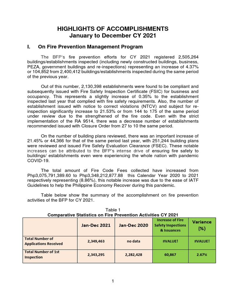 2021 Highlights of Accomplishment Report | PDF | Patient | Emergency ...