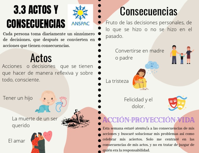 ANSPAC - 3.3 ACTOS Y CONSECUENCIAS - Folleto | PDF