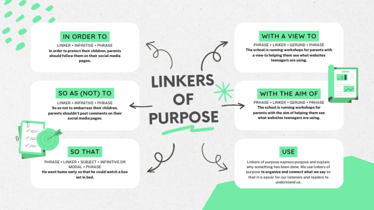Mapa Mental Linkers of Purpose | PDF