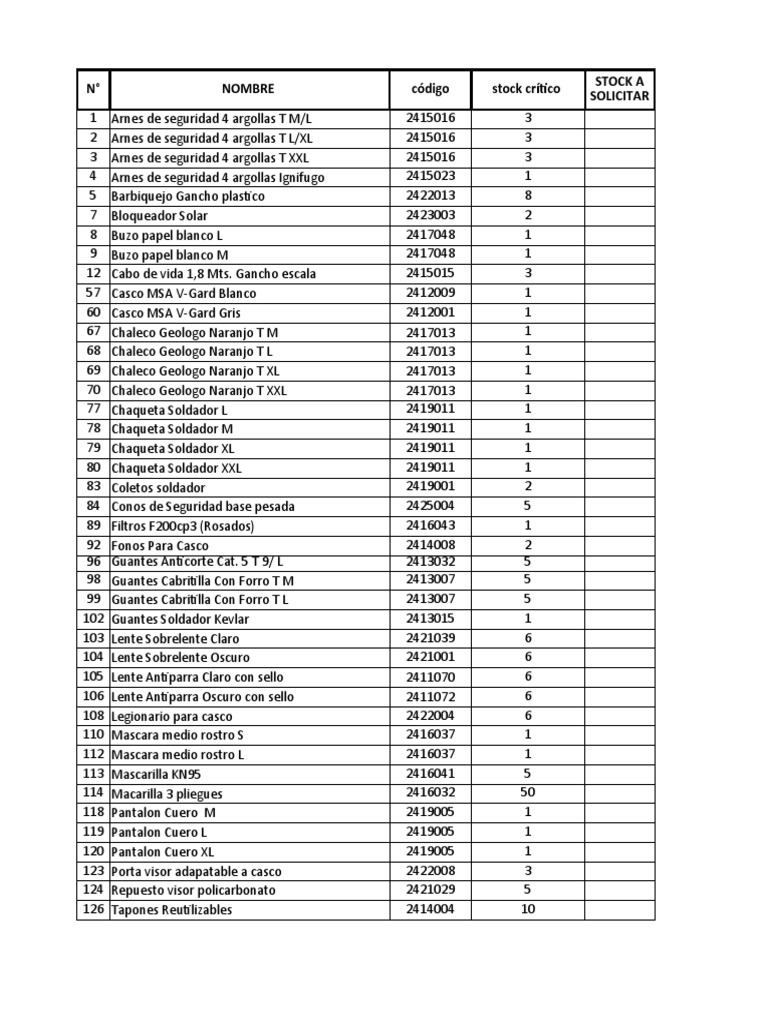 Inventario 2022. | PDF