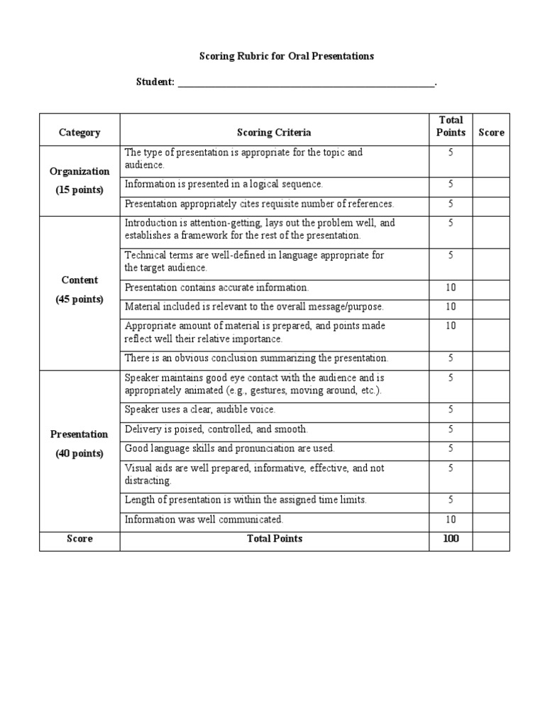 Rubric For Oral Presentation | PDF