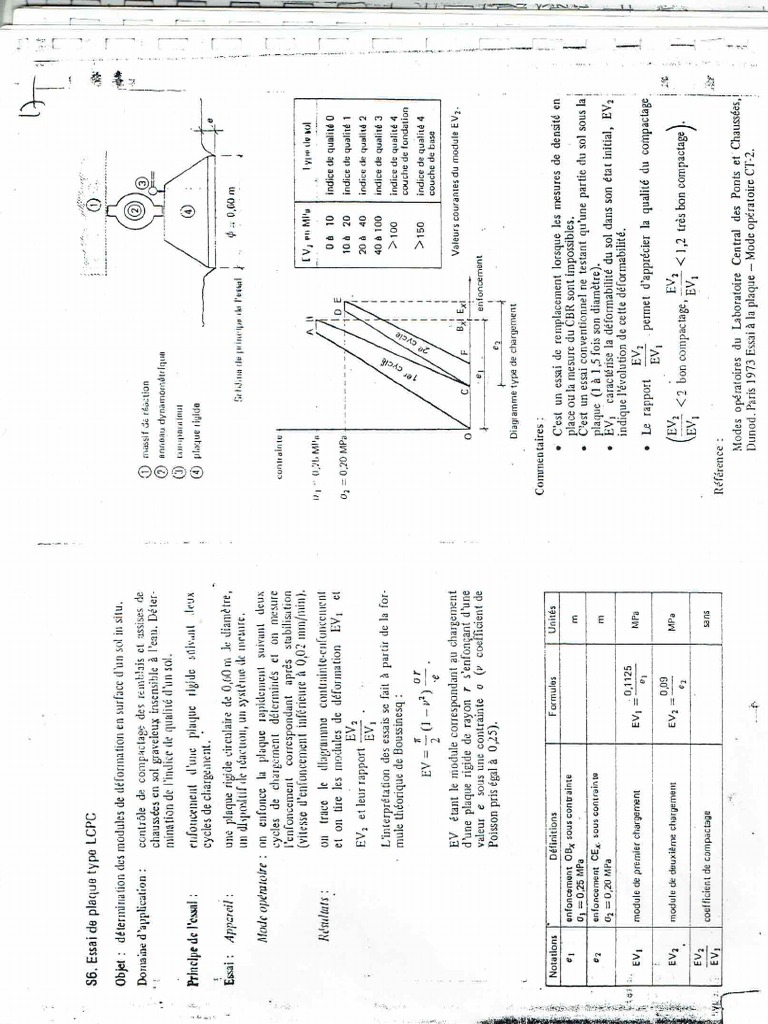 Plate Load Test Type LCPC | PDF