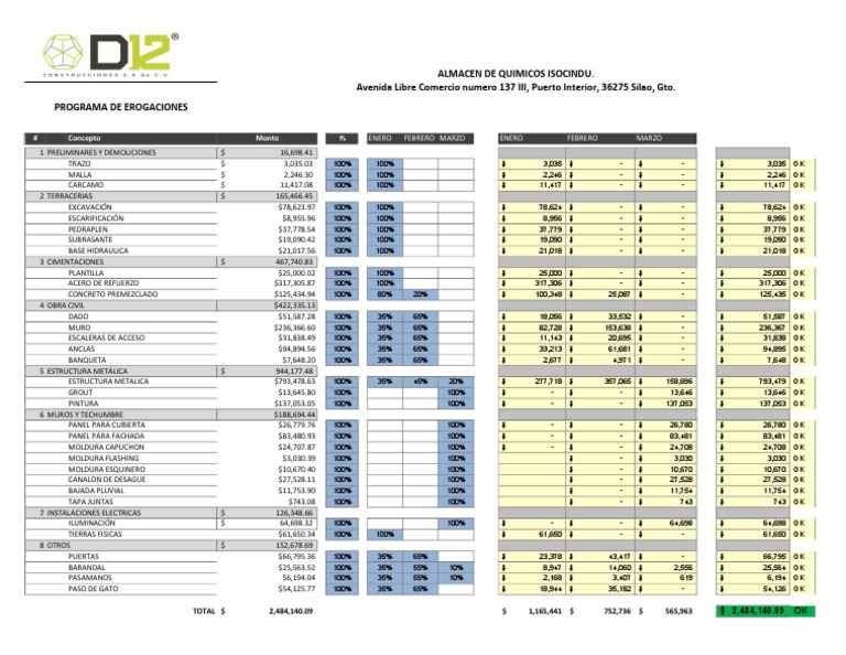 Cuadro de Erogaciones | PDF