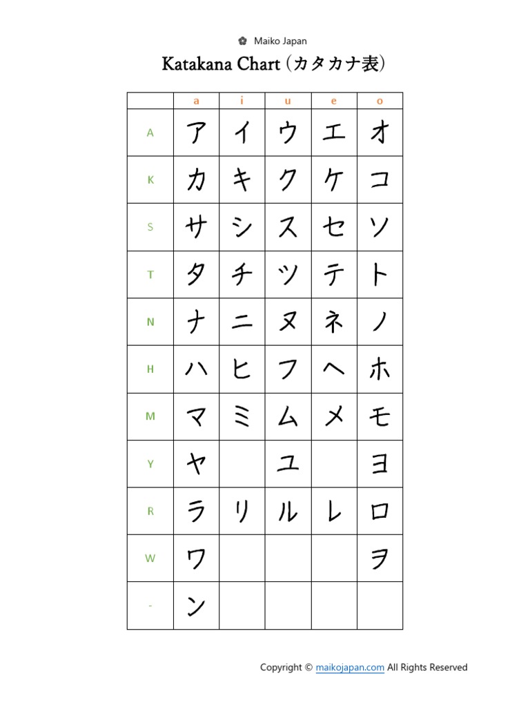 Katakana Chart | PDF