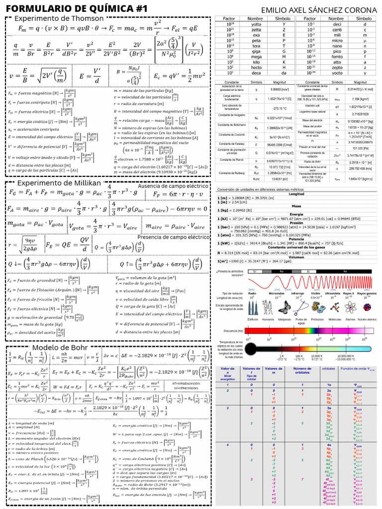 Formulario de Química | PDF
