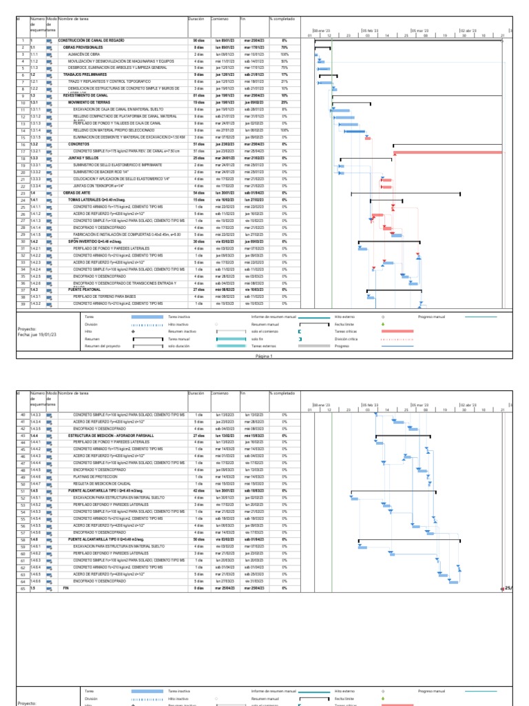 Cronograma - Canal Pomalca Avance | PDF | Hormigón | Diseño ambiental