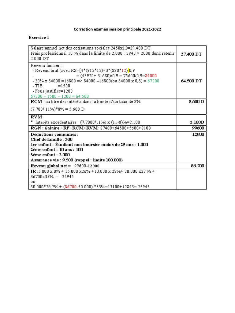 Correction examen fiscal 2021-2022 | PDF | Dépréciation | Impôts