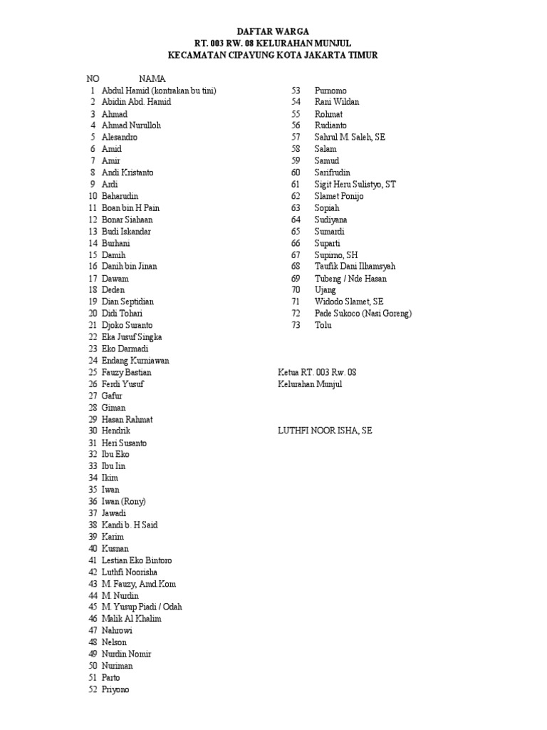 Daftar Nama Warga | PDF