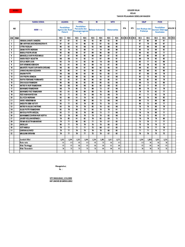 Rekapitulasi Nilai Kelas | PDF