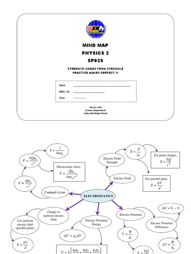 Physics 2 Mind Map: Strength Comes from Struggle | PDF | Inductance ...