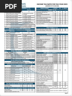 Pakistan Tax Rate Card 2024-25 | PDF | Taxes | Real Estate Investment Trust