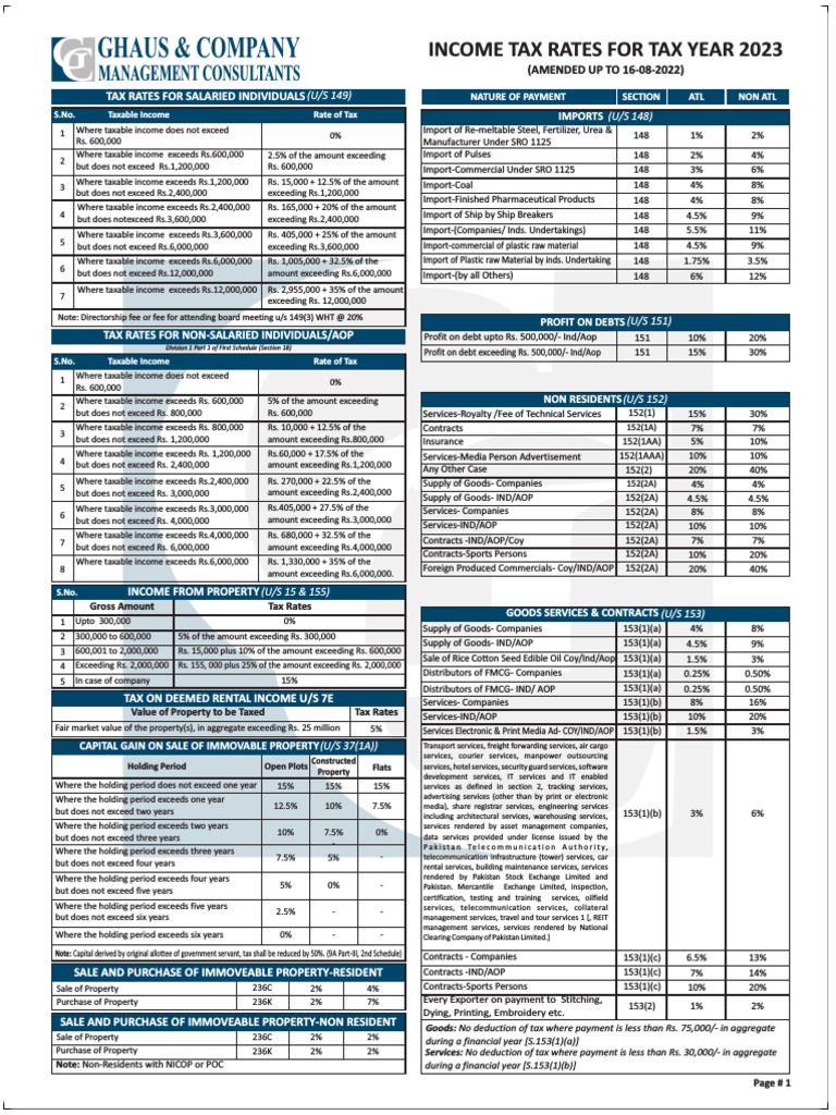 Tax Rates Card 2023 GC - 220819 - 230837 | PDF | Taxes | Government ...