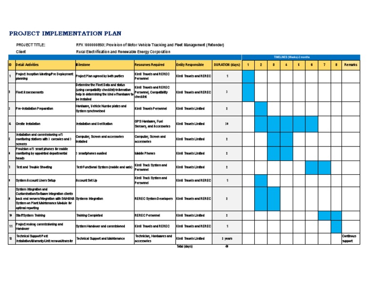 Project Implementation Plan | PDF | Smartphone | Computer Engineering