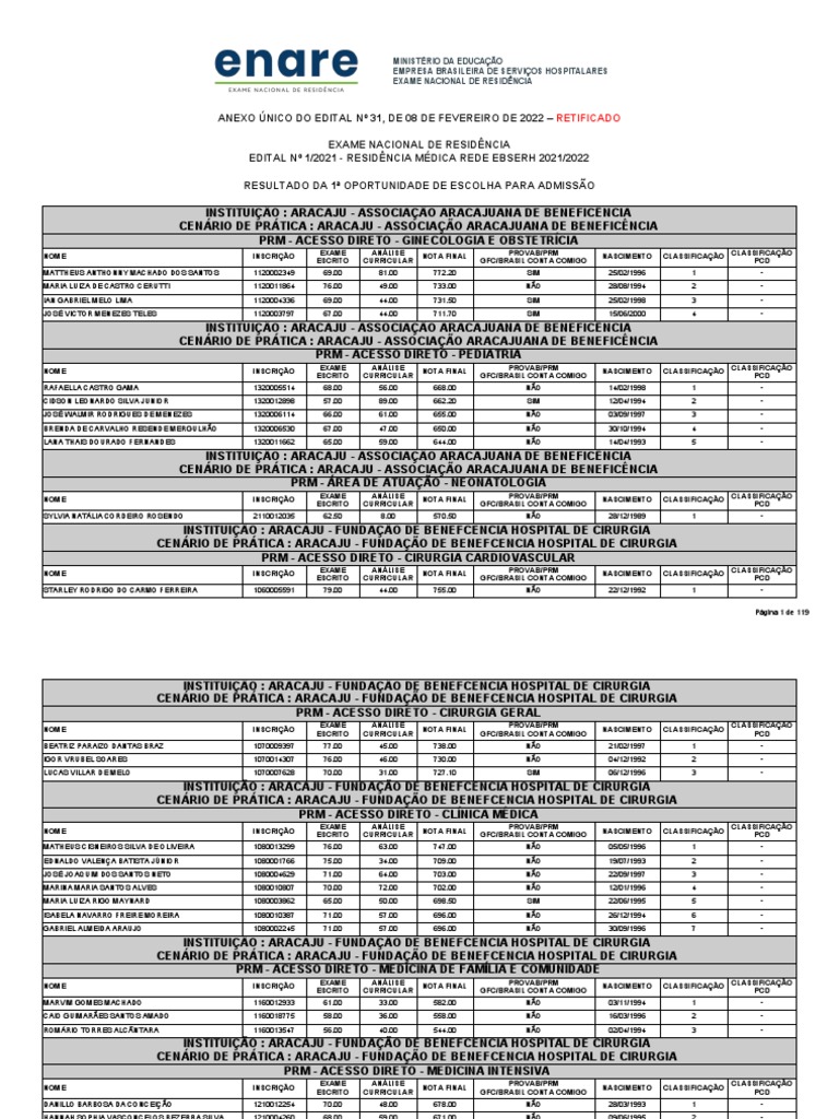 Anexo Ed Result 1 Oport Enare 2021 Med | PDF | Medicina Clínica | Especialidades médicas