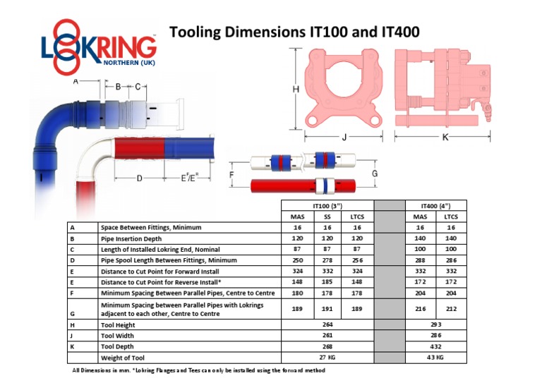 Lokring Flange Installation Guide | PDF