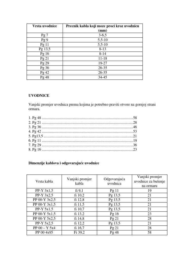 Dimenzije Uvodnica | PDF