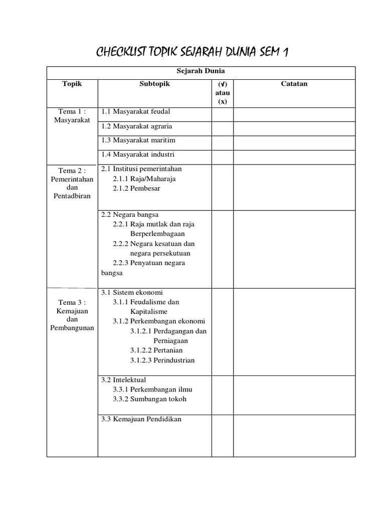 Checklist Topik Sejarah Dunia Sem 1 | PDF