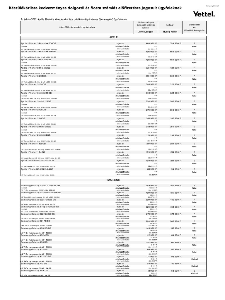 Dolgozoi Flotta Arlista 20220428 | PDF