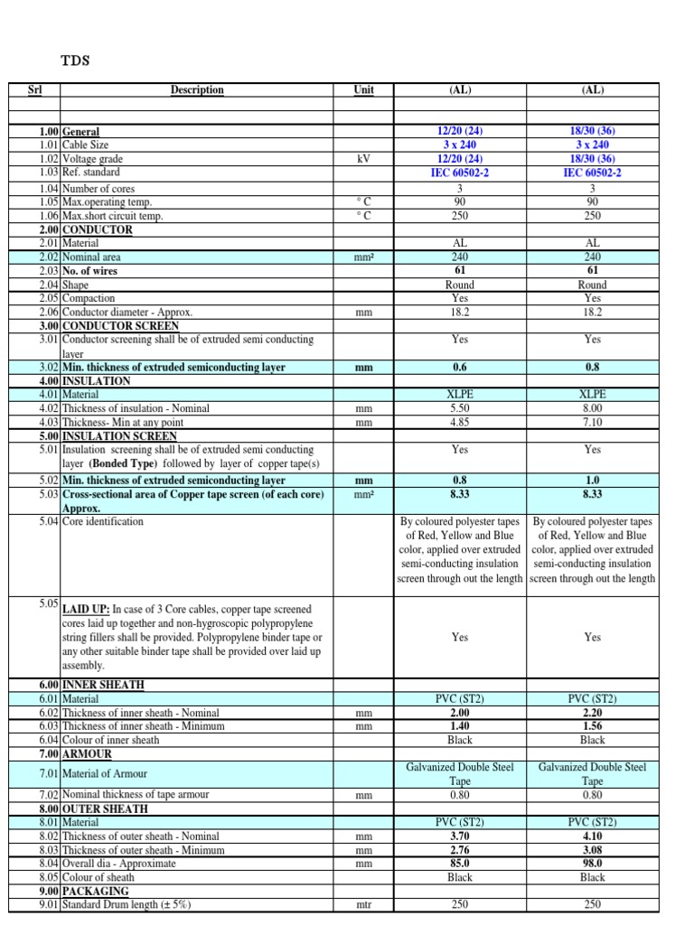 TDS | PDF | Electrical Conductor | Insulator (Electricity)