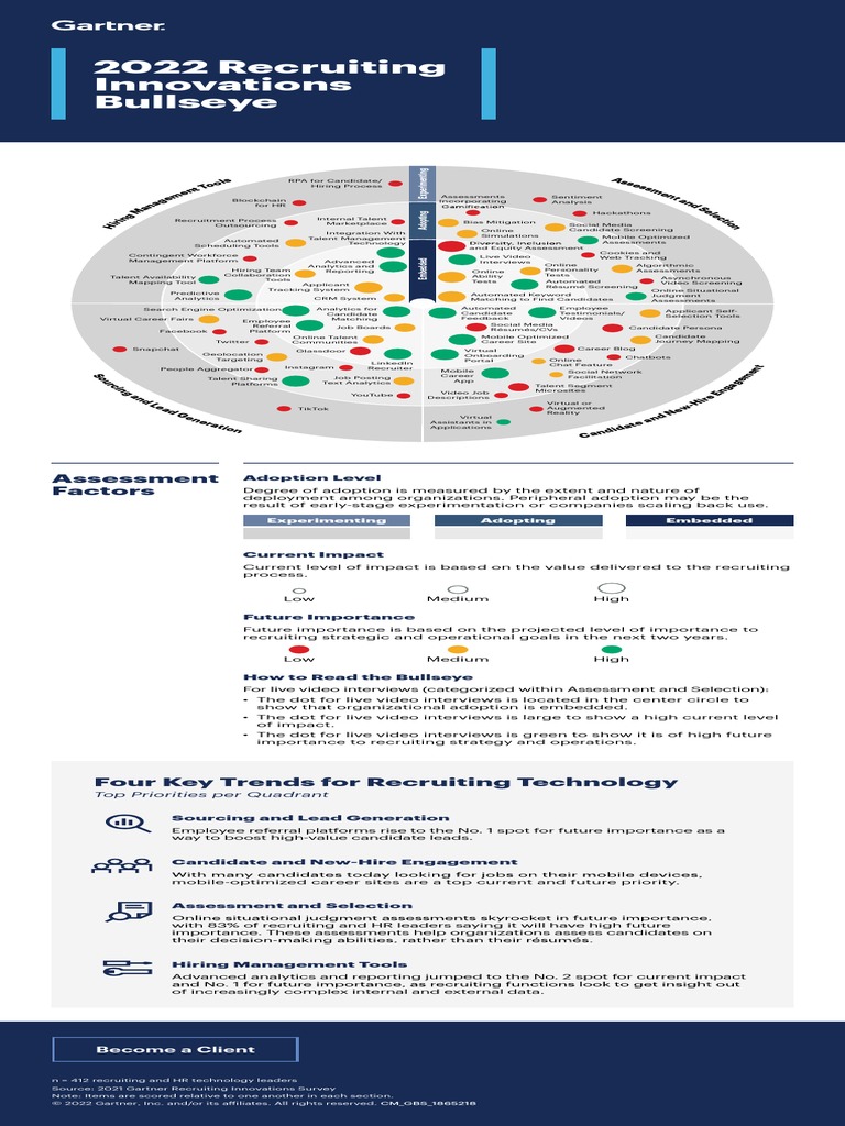 2022 Recruiting Innovations Bullseye | PDF | Recruitment | Résumé