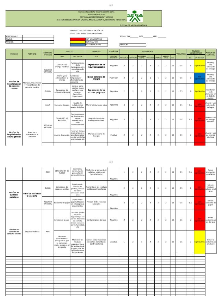 Matriz de Evaluacion Aspecto Impacto Ambiental-1 | PDF | Residuos ...