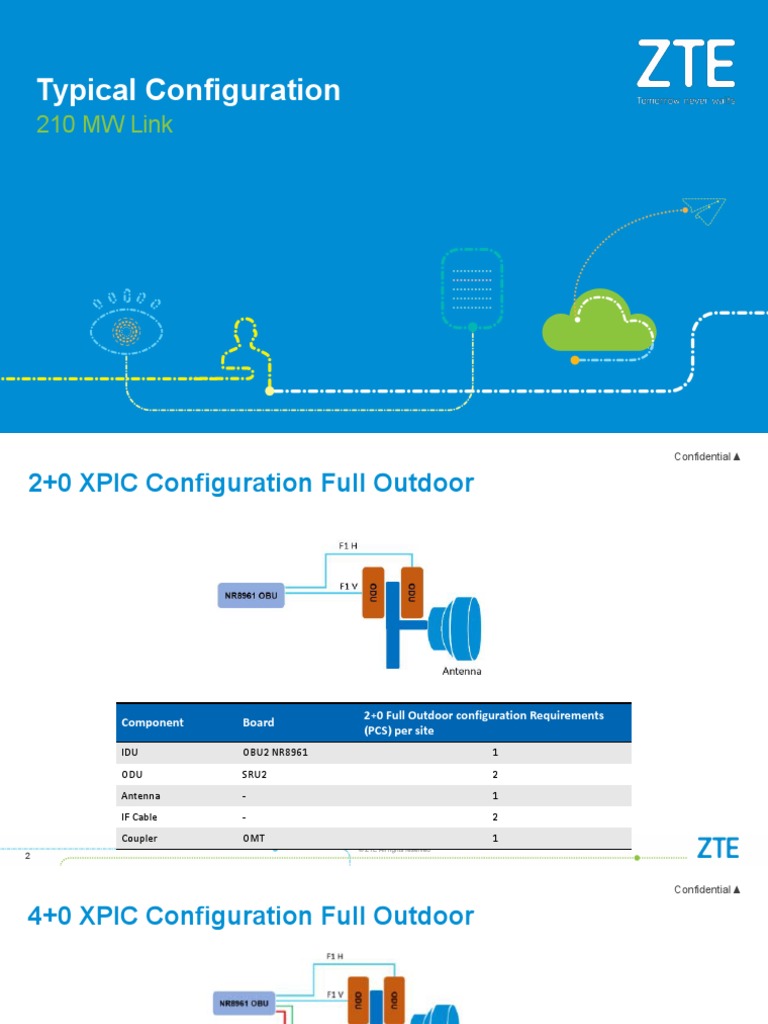 64 Link Configuration ZTE | PDF | Telecommunications | Information And ...