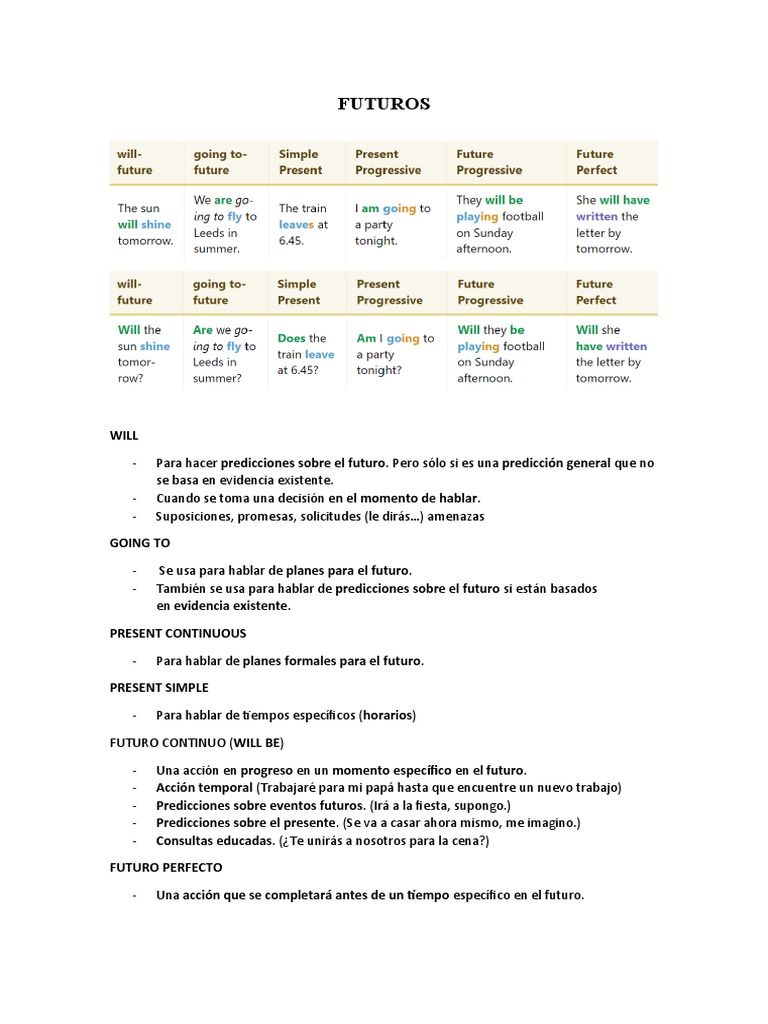 Futuros Ingles | PDF