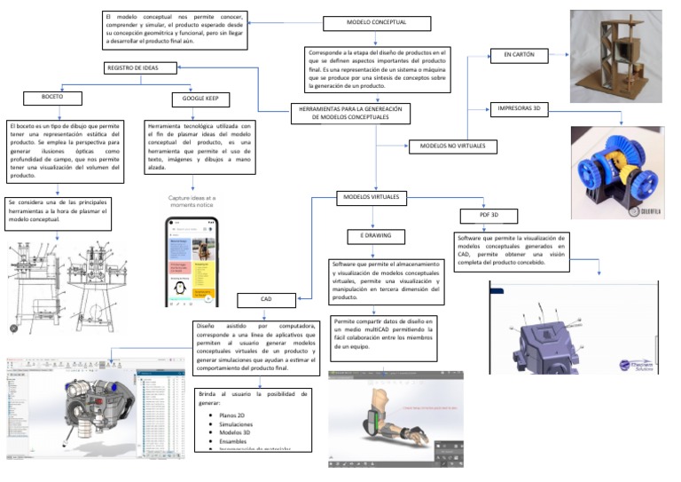 Mapa Modelos Conceptuales | PDF | Modelo conceptual | Software