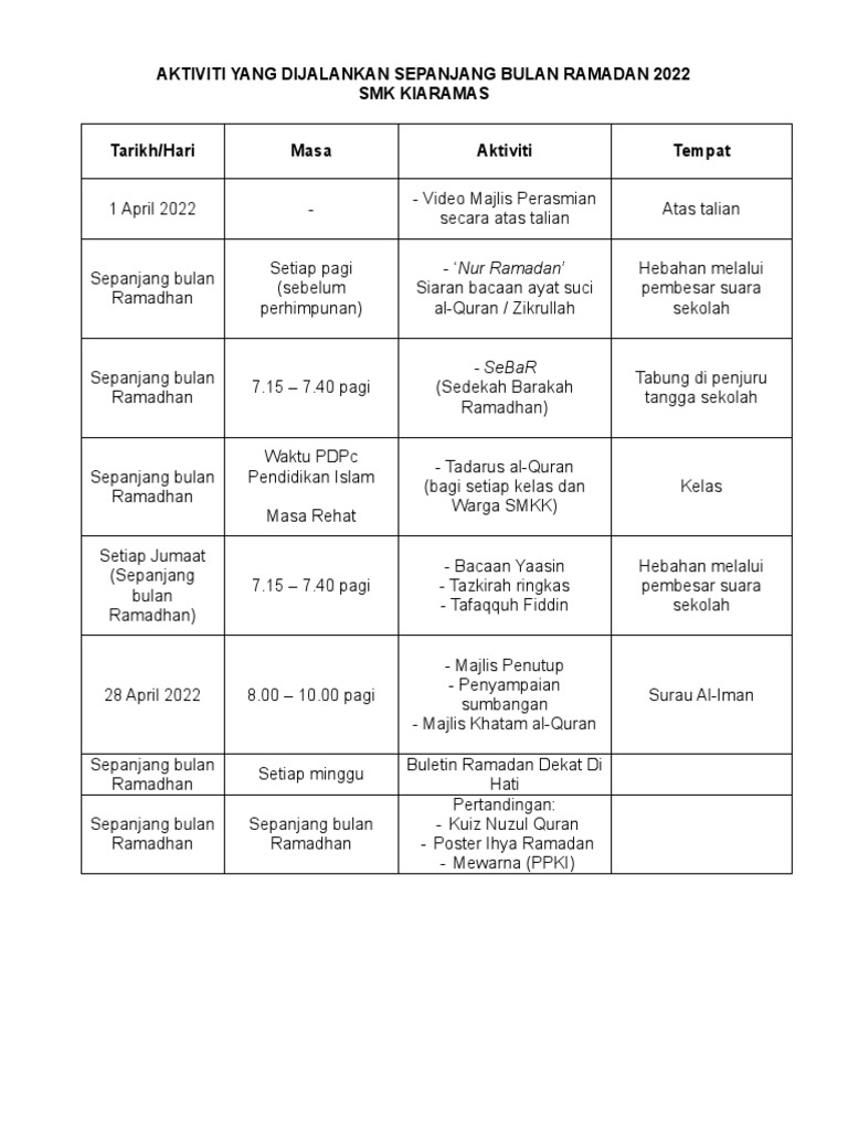Pelaksanaan Aktiviti Sepanjang Bulan Ramadhan 2022 | PDF