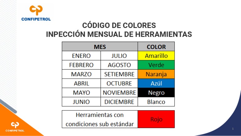 Código de Colores - Inspección de Herramientas | PDF