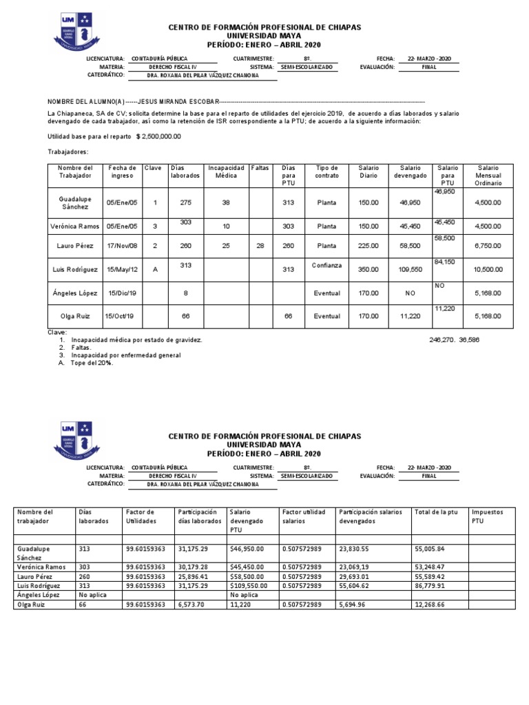 Caso Práctico Impuestos Ptu | PDF