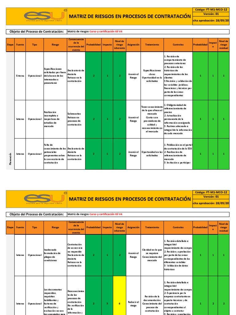 Matriz de Riesgos - Matriz de Riesgos | PDF | Itil | Mercado (economía)