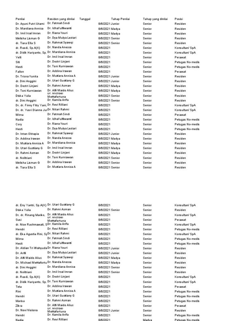 Resident Performance Evaluation Records | PDF