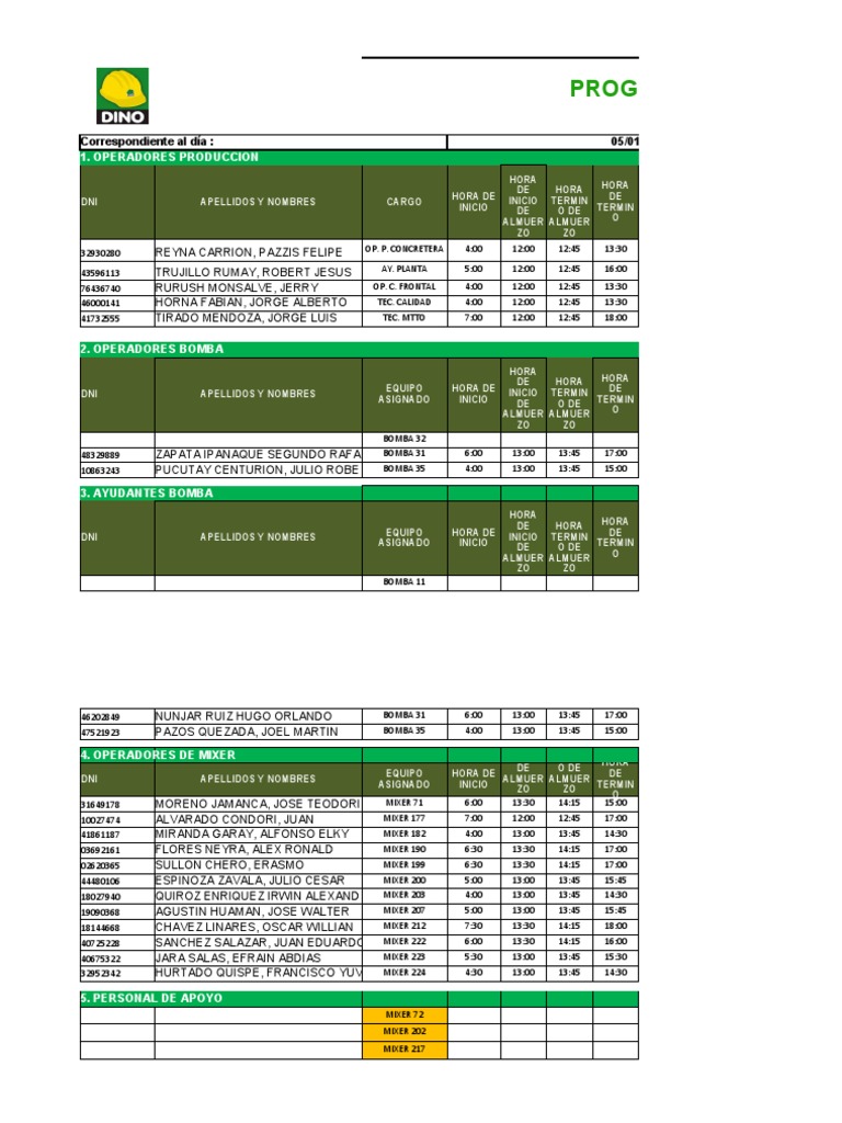 Programación Diaria de Personal 05/01/2023 | PDF
