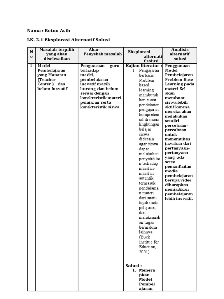 Nama: Retno Asih LK. 2.1 Eksplorasi Alternatif Solusi | PDF