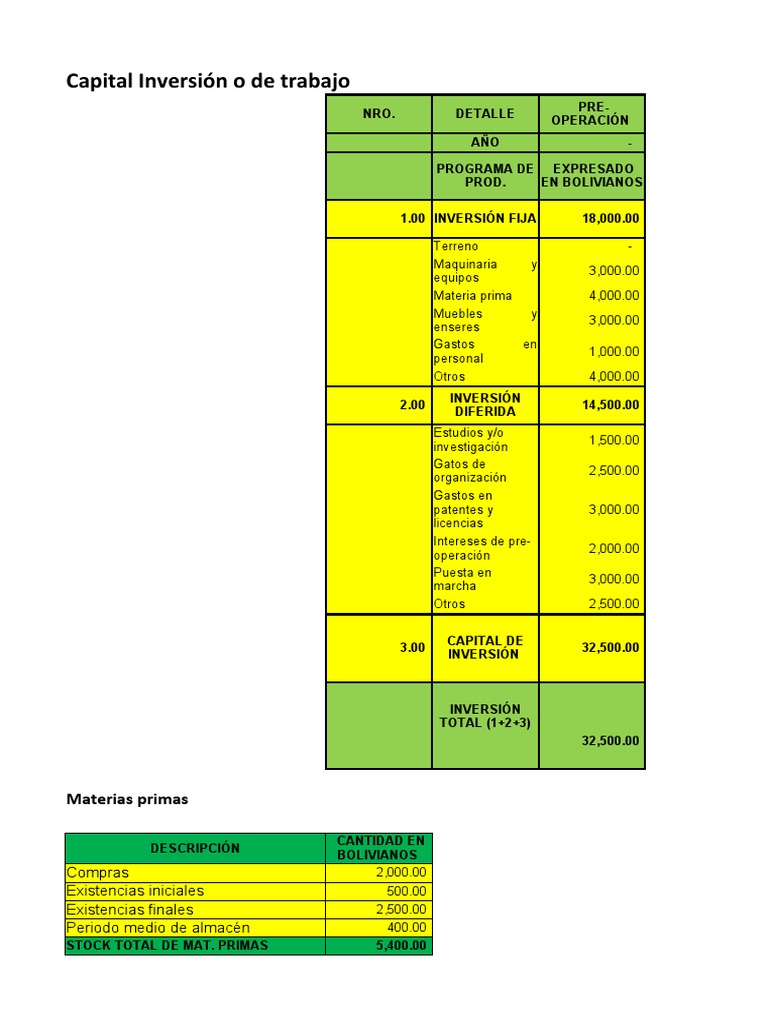 CUADROS PROYECTO TATIANA | PDF | Flujo de efectivo | Inversiones
