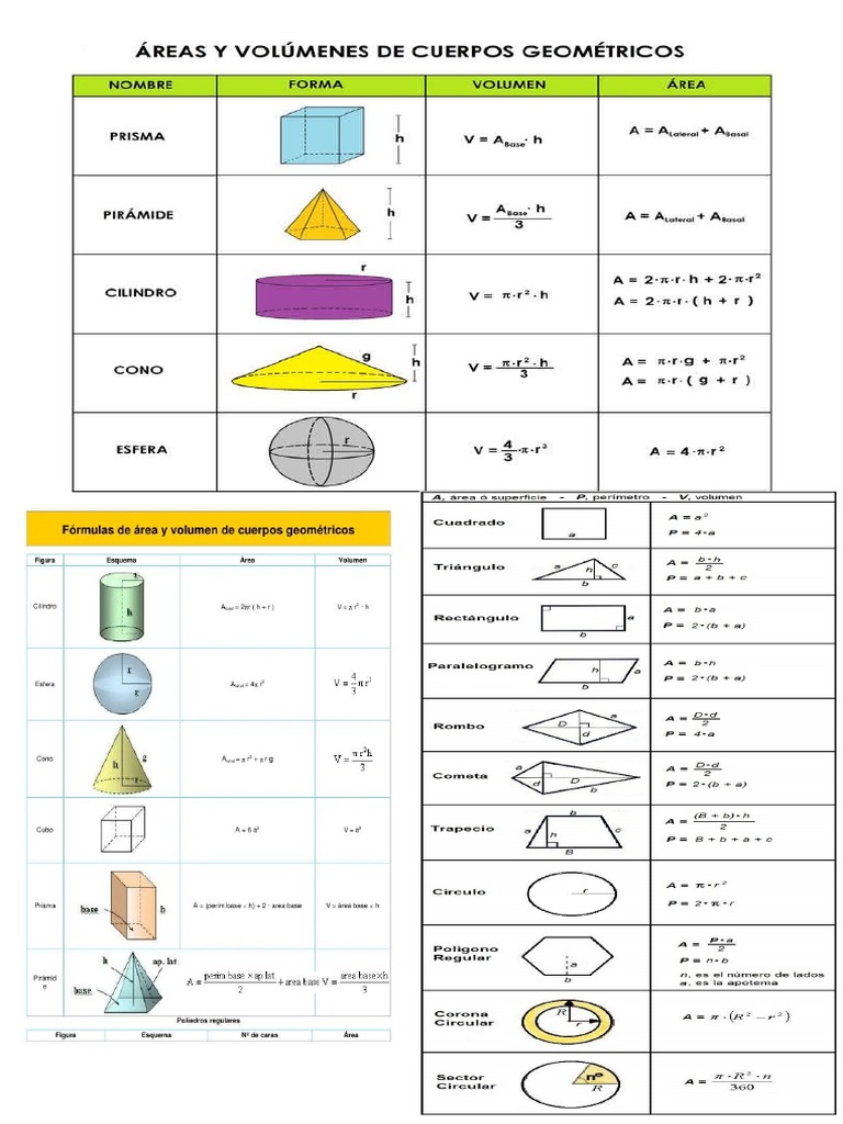 Formulario Matematicas | PDF