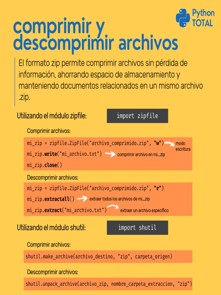 Comprimir y Descomprimir Archivos | PDF
