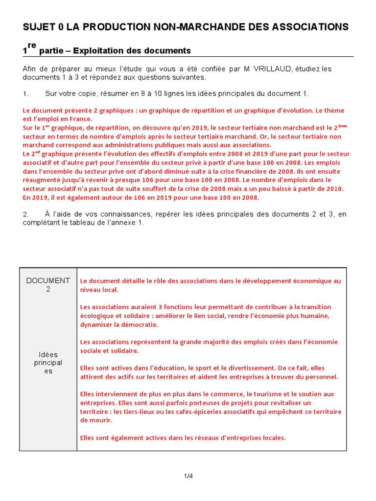 Production non marchande des associations | PDF | Économie | Bénévolat
