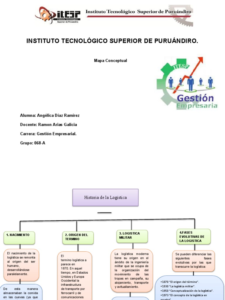 Mapa Conceptual-Historia de La Logistica-Angelica Diaz Ramiez-068-A | Descargar gratis PDF ...