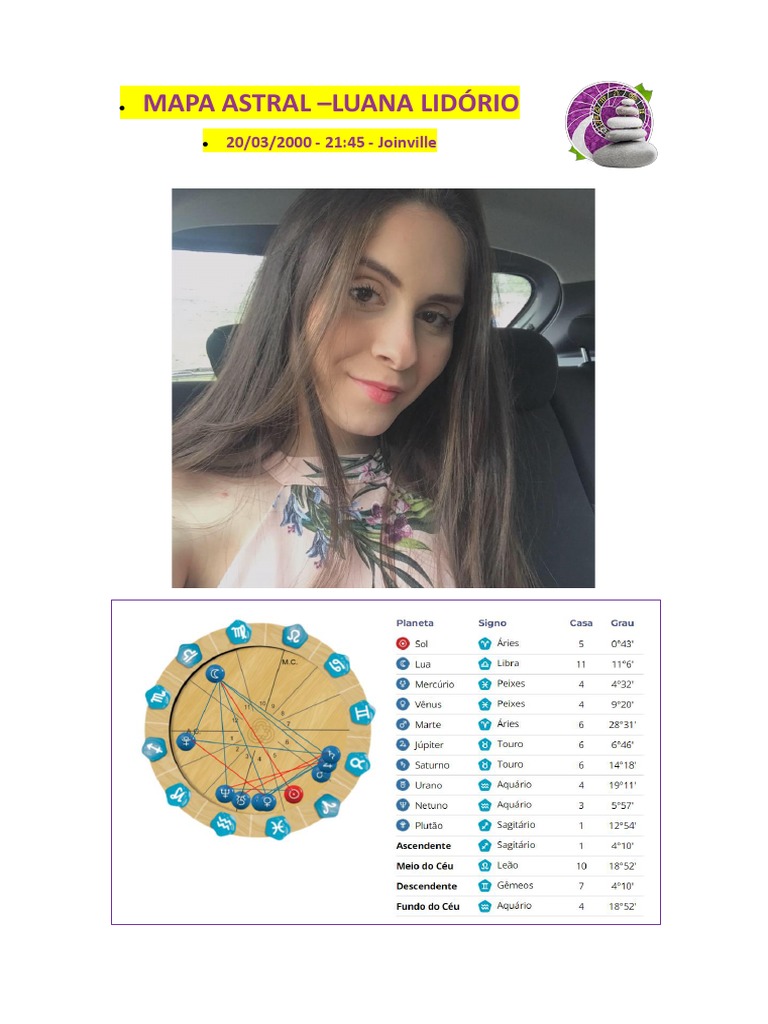 Mapa Astral Luana | Download grátis PDF | Planetas | Fé