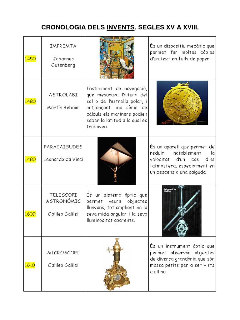 EDAT MODERNA Invents | PDF