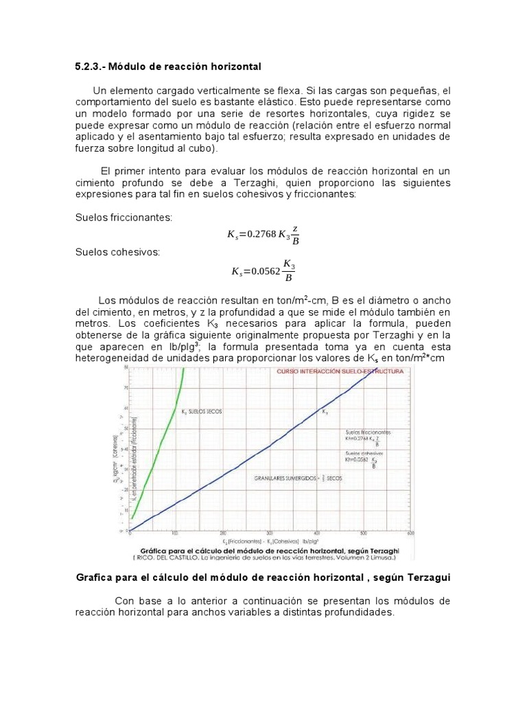 Modulo de Reaccion Cajonn | PDF | Fundación (Ingeniería) | Ingeniería de Edificación